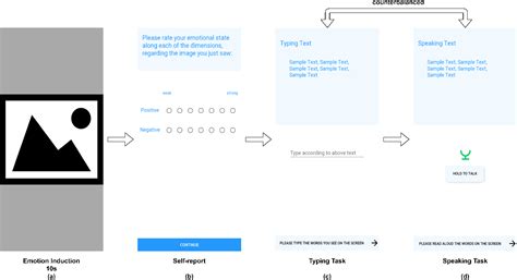 Figure 1 From Behavioral And Physiological Signals Based Deep Multimodal Approach For Mobile