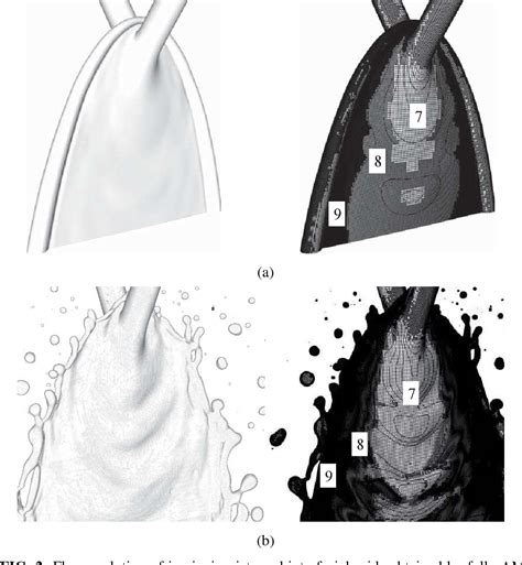 Figure 2 From High Fidelity Simulations Of Impinging Jet Atomization Semantic Scholar