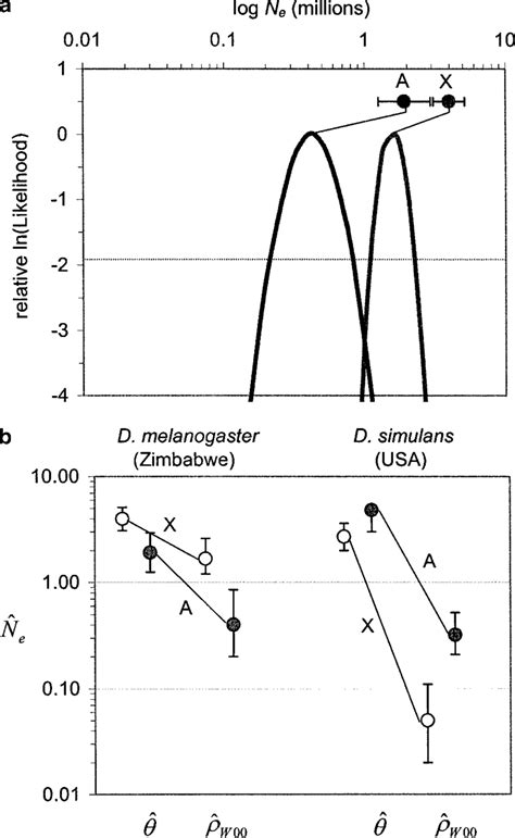 A Joint Maximum Likelihood Estimates Of N ˆ Download Scientific