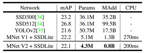 ml tasks image classification mobilenet v2 · issue 43 · junxnone