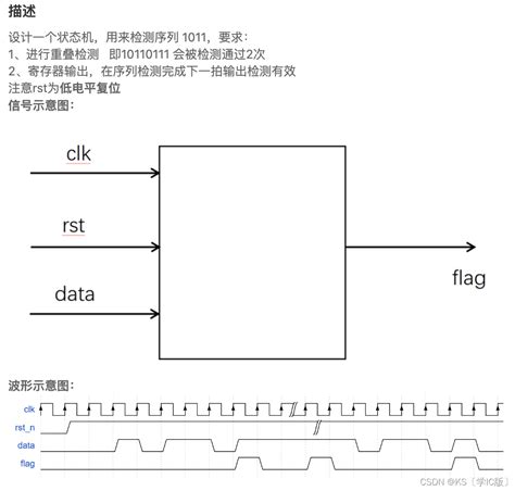 「verilog学习笔记」状态机 重叠序列检测 Csdn博客