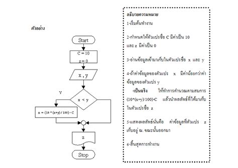 การเขียนผังงาน Knowledge Programc