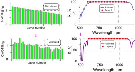 suboptimal research on linkedin thinfilms optics suboptimal