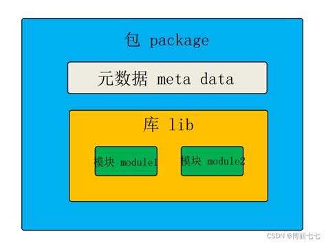 寒假学习记录17：包管理器（包管理工具）