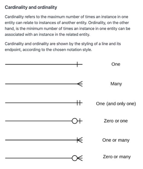 minimum and maximum cardinality er diagram