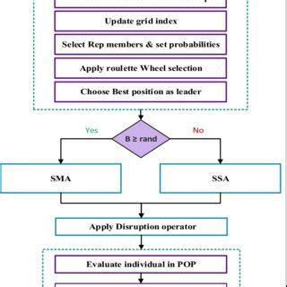 Architecture FS Based Proposed Algorithm Download Scientific Diagram