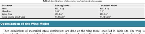 Table From Airplane Wing Flutter Boundary Optimization Using Coupled Solver Simulations