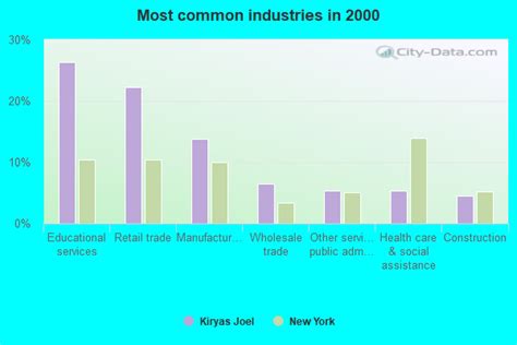 Kiryas Joel New York Ny 10950 Profile Population Maps Real Estate Averages Homes