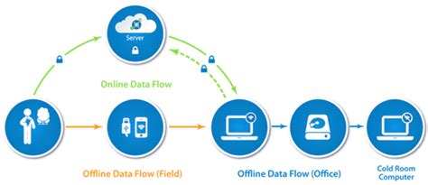 5 Simple Ways To Improve Your Data Security Today Ictworks