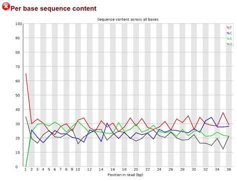 2 1 Assesing Illumina Data High Throughput Sequencing