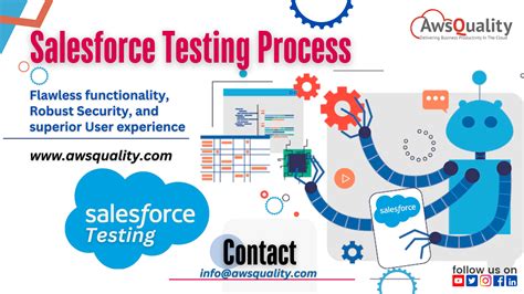 Salesforce Testing Process Benefits Ensure Top Performance And Security