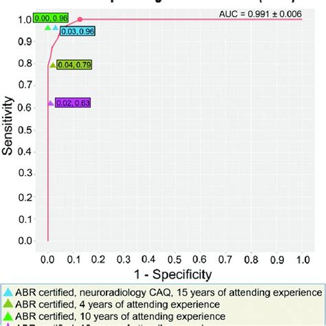 Patch Based Fully Convolutional Neural Network Patchfcn Segmentation