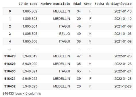 Python Como Puedo Filtrar Por Fechas Para Generar Un Grafico De