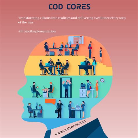 Projectimplementation Deliverymanagement Projectmanagement Projects