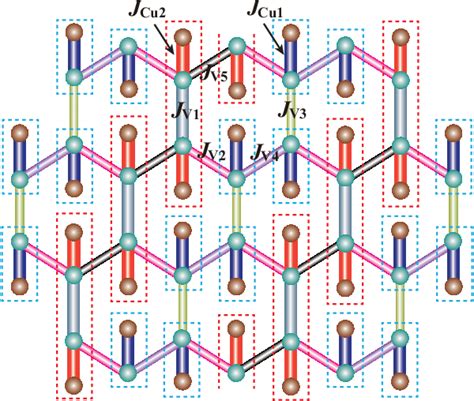 Figure 2 From Quantum Gapped State In A Spin 1 2 Distorted Honeycomb Based Lattice With