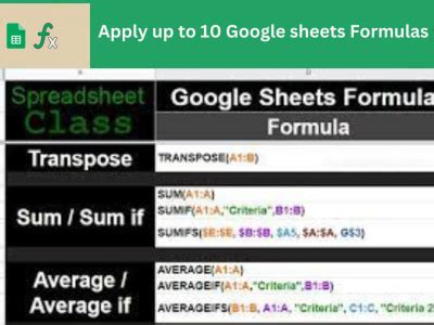 Google Sheets Formulas On Your Data Upwork