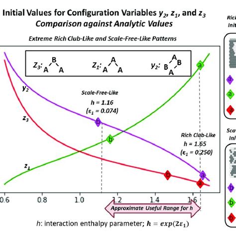 Illustration Of The Configuration Variables For The Cluster Variation Download Scientific