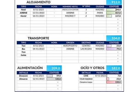 Itinerario De Viaje En Excel Organiza Y Controla Tu Viaje