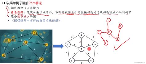 数学建模 最小生成树问题的建模~~~~~matlab代码matlab最小生成树代码 Csdn博客