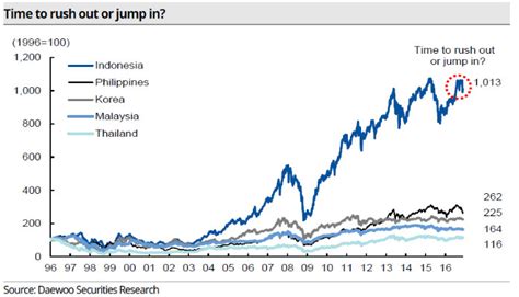 Buy Indonesia
