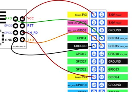 Raspberry Pi Zero Esp8266 Internet Pwiatrowski