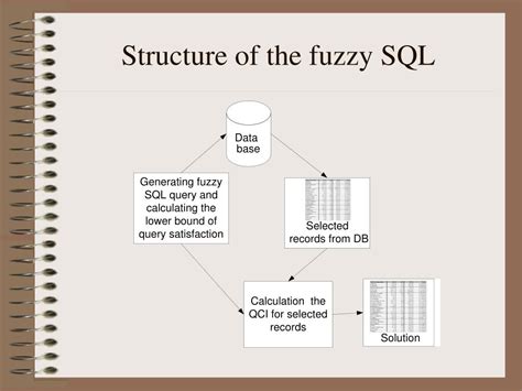 Ppt Fuzzy Sql For Statistical Databases Powerpoint Presentation Free Download Id400298
