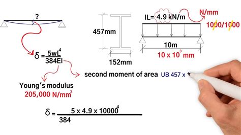 Beam Deflection Formula