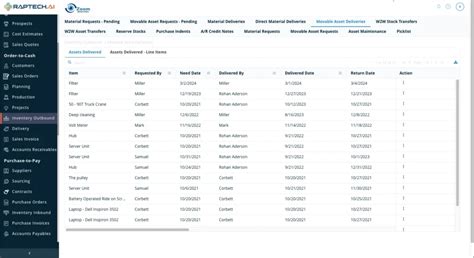 Inventory Automation And Analytics For Smbs Raptech