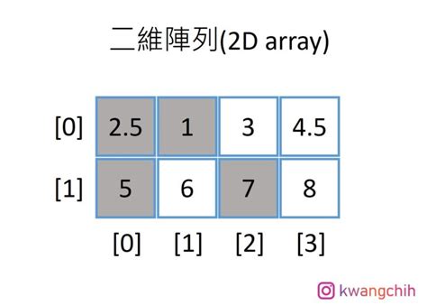 Hello Numpynumpy Simplelearn