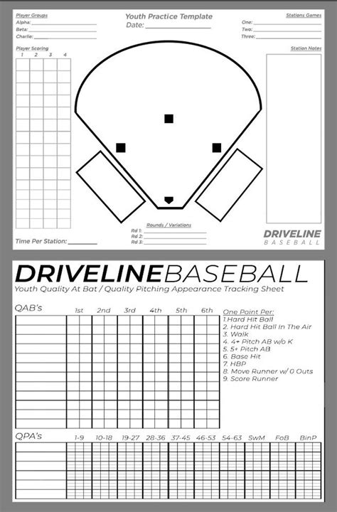 Printable Baseball Practice Plan Template Printable Templates
