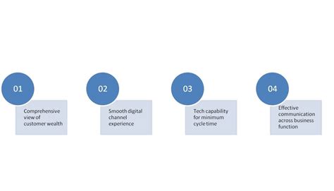 Imbalanced Data Classification Oversampling And Undersampling By Debmalya Mondal Medium
