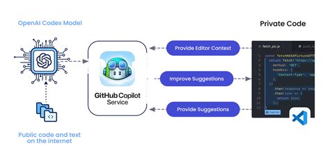 Ai Unit Testing How To Use Ai For Fast And Smart Test Generation