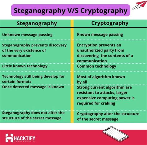 Hactify Bugbounty Hacking Ethicalhacking Cybersecurity Cybersecurityawareness Hackers