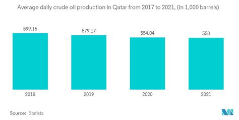 카타르 금속 가공 시장 회사 규모 및 점유율