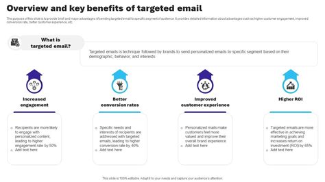 Overview And Key Benefits Of Targeted Email Essential Guide To Database Marketing Mkt Ss V Ppt