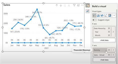 Dynamic Format Strings In Power Bi
