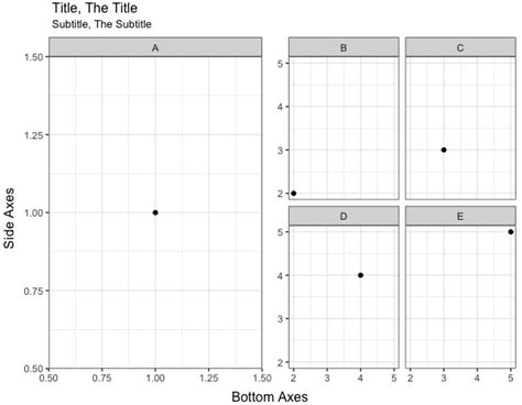 R Ggplot2 Align Top Of Two Facetted Plots Stack Overflow