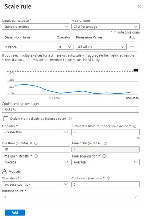 How To Configure Autoscale For App Services In Azure Mohammed Ramees