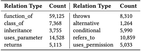 使用 Api 语义增强先进分类器以检测演化后的 Android 恶意软件 Cuiyns Blog