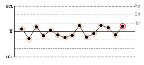 Process Control Charts The QP S Notebook