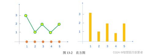 Opencv的图像直方图处理opencv 直方图 Csdn博客