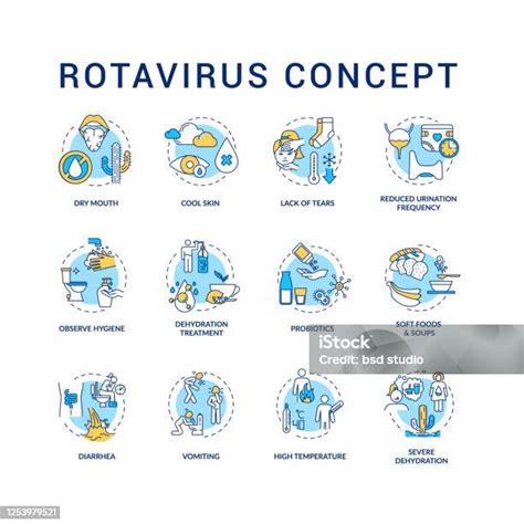 로타바이러스 개념 아이콘 세트 구강 건조 시원한 피부 위생을 관찰하십시오 손을 씻으시다 바이러스 감염 증상 아이디어 얇은 라인 Rgb 색상 일러스트 벡터 격리 된 윤곽선