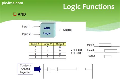 LADDER Logic Basic For Beginners Plc4me Com