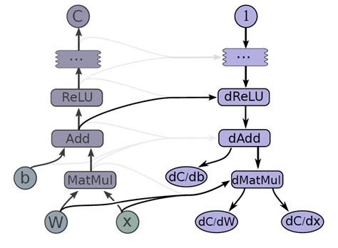 基于 Tensorflow 的 Online Learning Haoren Hao