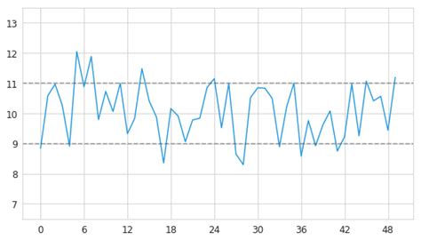 Arima Models Unlocking The Power Of Data