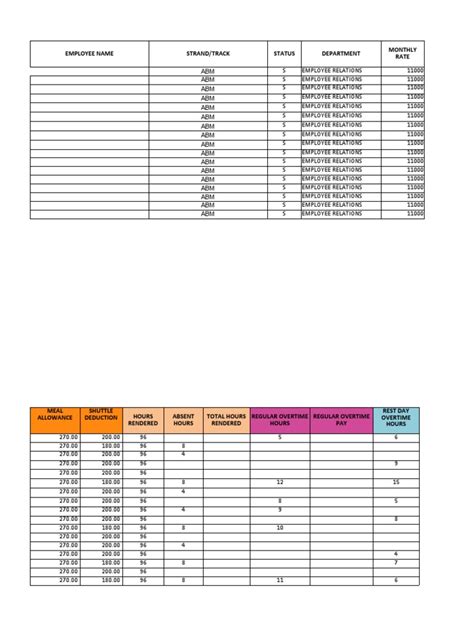 Business Unit Payroll Computation Ert Payroll Xlsx Pdf Overtime
