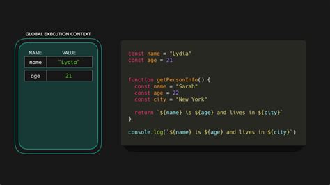 JavaScript Visualized Scope Chain DEV Community