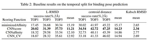 Neural Protein Ligand Docking Dataset And Evaluation Title