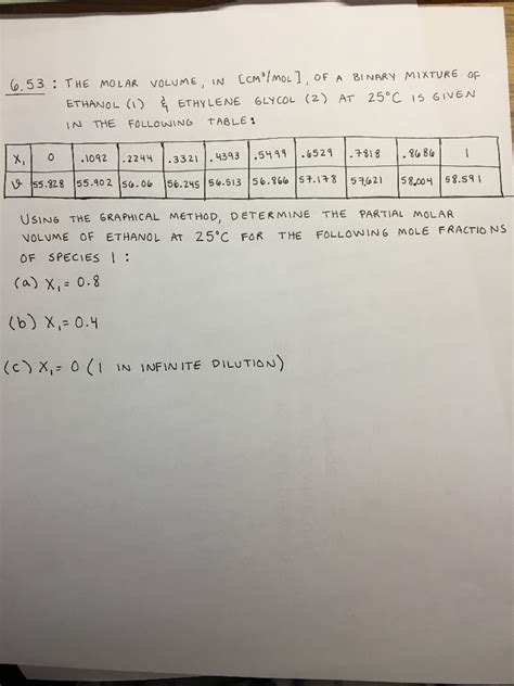 Solved The Molar Volume In Cm3mol Of A Binary Mixture Of