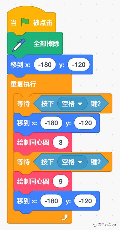 绘制同心圆 第12届蓝桥杯scratch省赛1真题第3题scratch绘制同心圆 Csdn博客